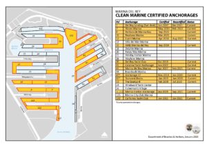 Clean Marinas – Beaches & Harbors