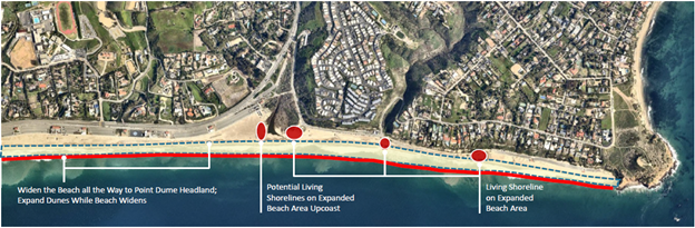Coastal Resilience – Beaches & Harbors